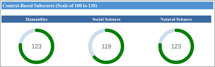 E-Proficiency Profile Reports Guide