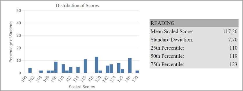 E-Proficiency Profile Reports Guide