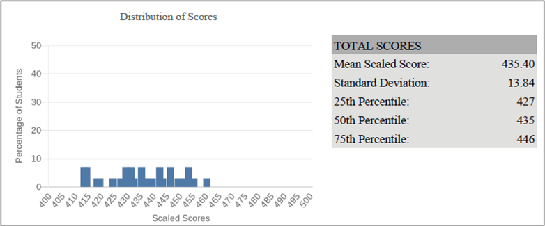 E-Proficiency Profile Reports Guide
