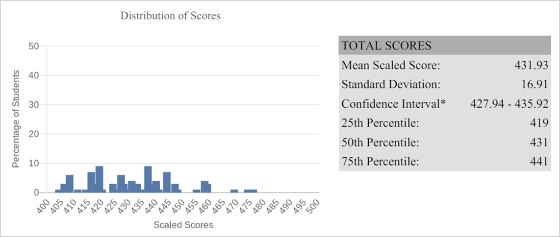 E-Proficiency Profile Reports Guide