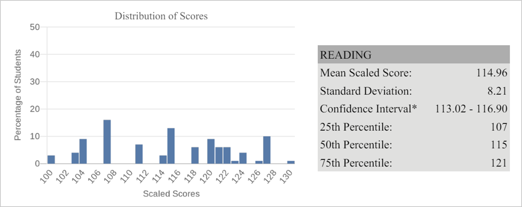 E-Proficiency Profile Reports Guide