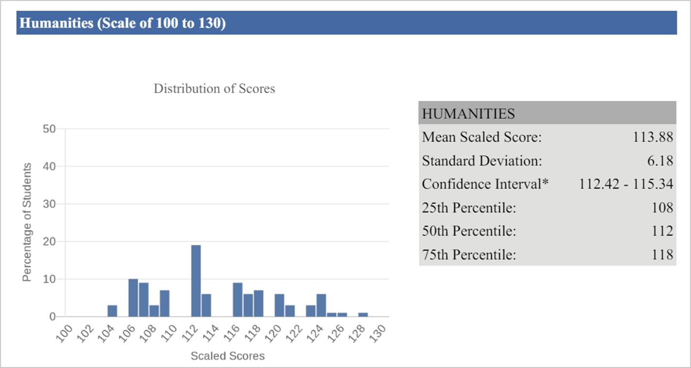 E-Proficiency Profile Reports Guide