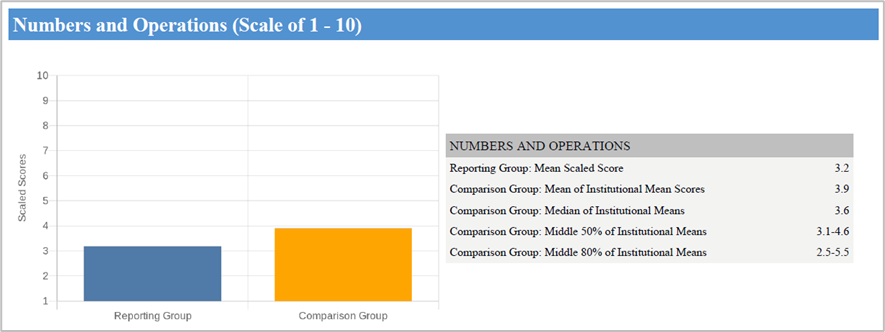 HEIghten® Report Guide