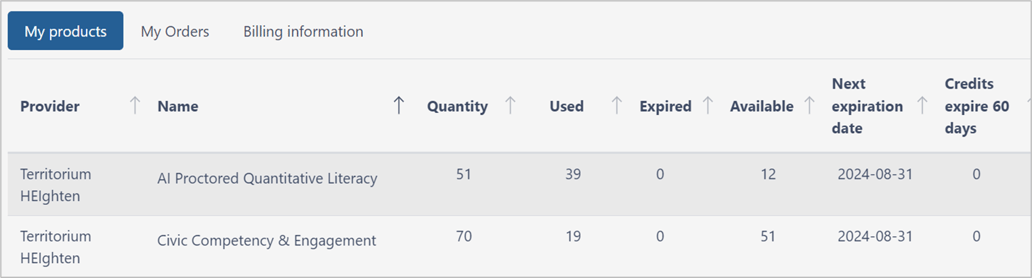 E-Proficiency Profile Administrator - Quick Start Guide