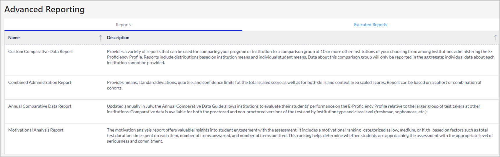 Badge Analytics for HEIghten and E-Proficiency Profile