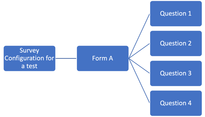 Creating Surveys in LifeJourney