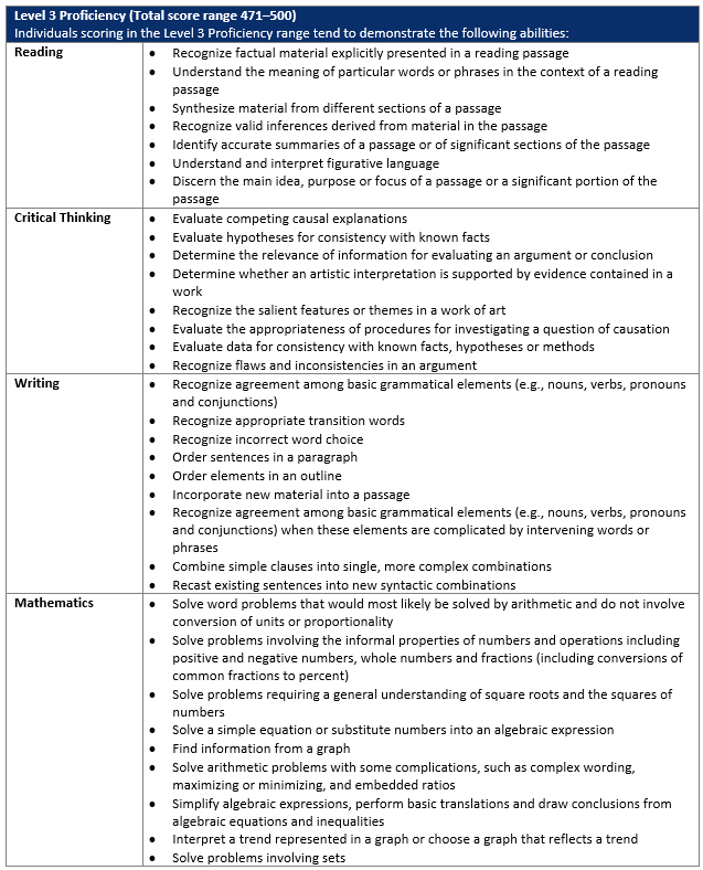 E-Proficiency Profile Performance Levels