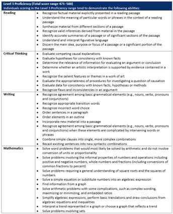 E-Proficiency Profile Performance Levels